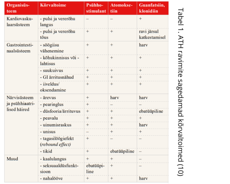 Aktiivsus- ja tähelepanuhäire (ravijuhend) - Arst.ee